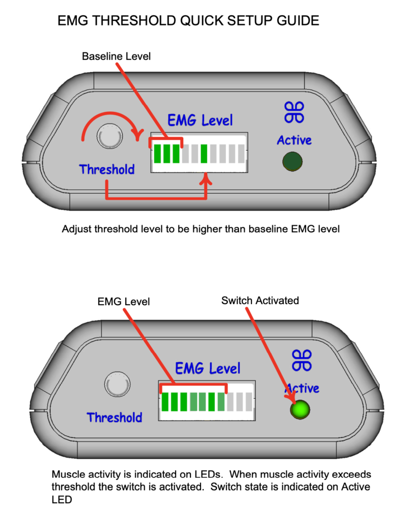 How does the EMG Switch work?
